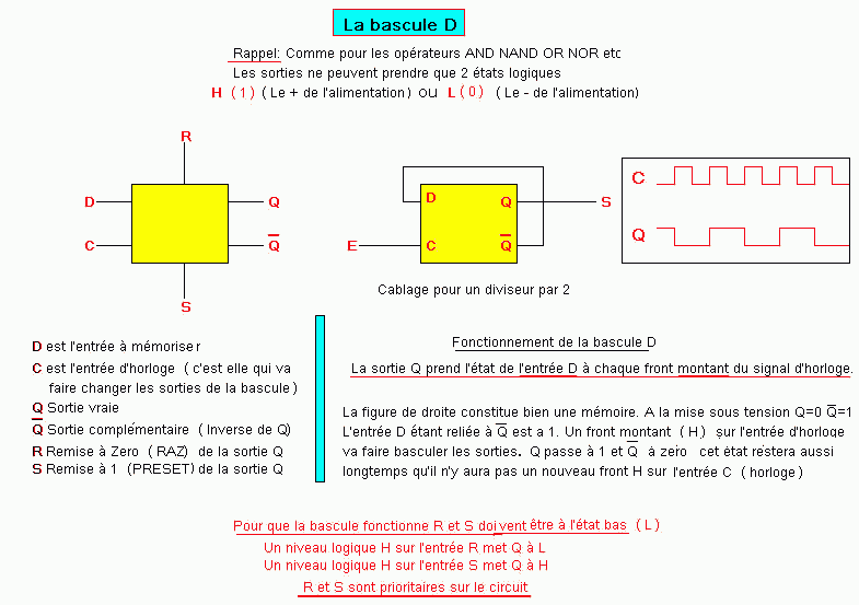 ELECTRONIQUE 3D - La bascule D - Le Monostable